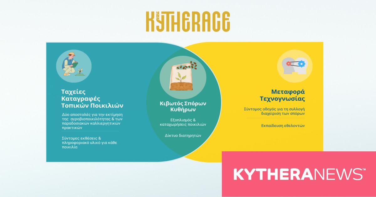 KYTHERACE: Μια νέα αποστολή για τη σωτηρία των παραδοσιακών ποικιλιών ...