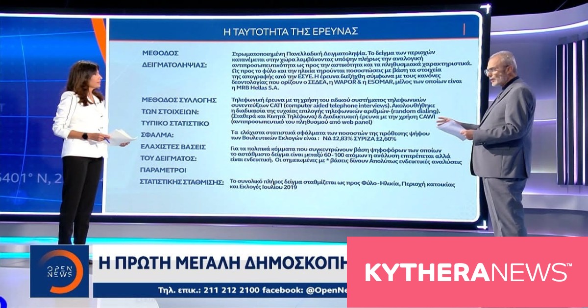 Η πρώτη μεγάλη δημοσκόπηση της MRB για το ΟΡΕΝ: Στις 7,5 μονάδες η ...